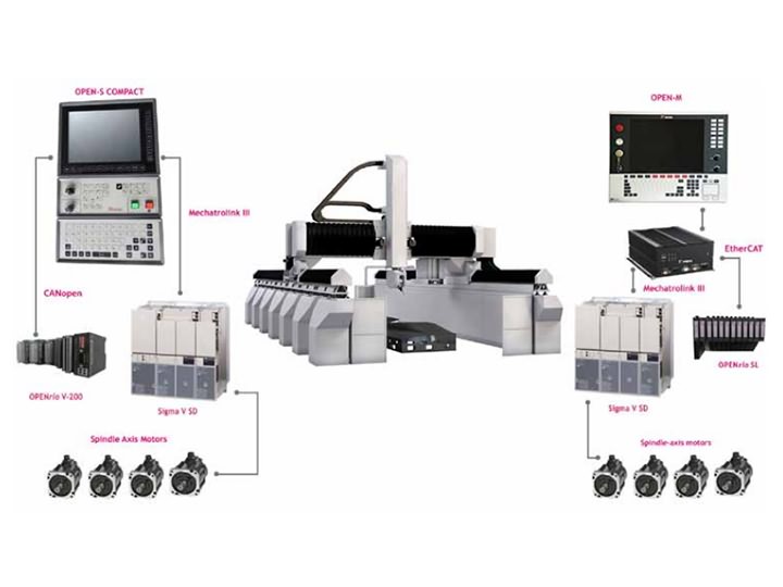Osai Controller For 5 Axis Cnc Machine