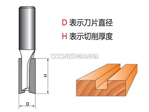 Straight CNC Router Bits for Woodworking - STYLECNC