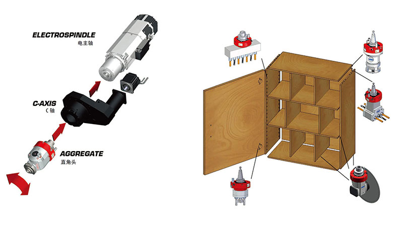 Atc Cnc Wood Router Table Kit With Hsd C Axis And Aggregate Stylecnc