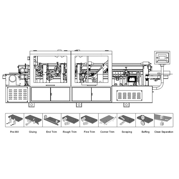 Automatic Edge Banders & Banding Machines for Sale | STYLECNC